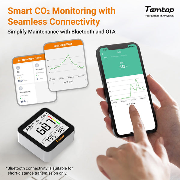Temtop 3 in 1 CO2 Monitor C10 2nd Indoor Air Quality Monitor For Tempe