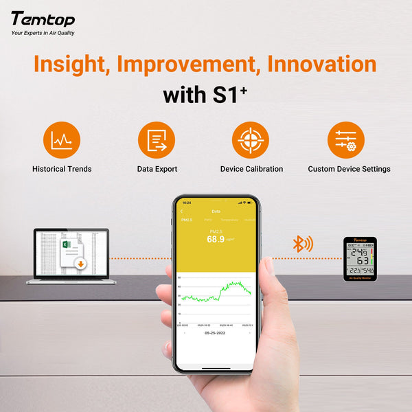 Temtop S1+ 4-in-1 PM2.5, AQI Detection, Indoor Air Quality Monitor, wi