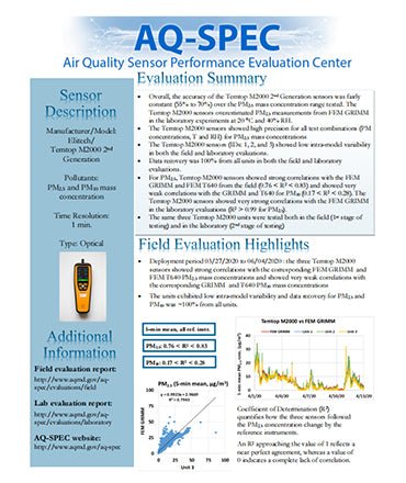 Temtop M2000 2nd - CO2 Detector Air Quality Monitor with Data Export